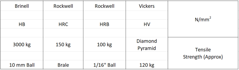 Steel Hardness Calculator – Nazareth Industrial Products